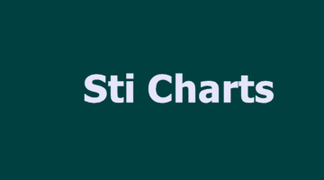 STI Charts - Best Positional Trading - Software ☆☆☆☆☆ (4.7/5)